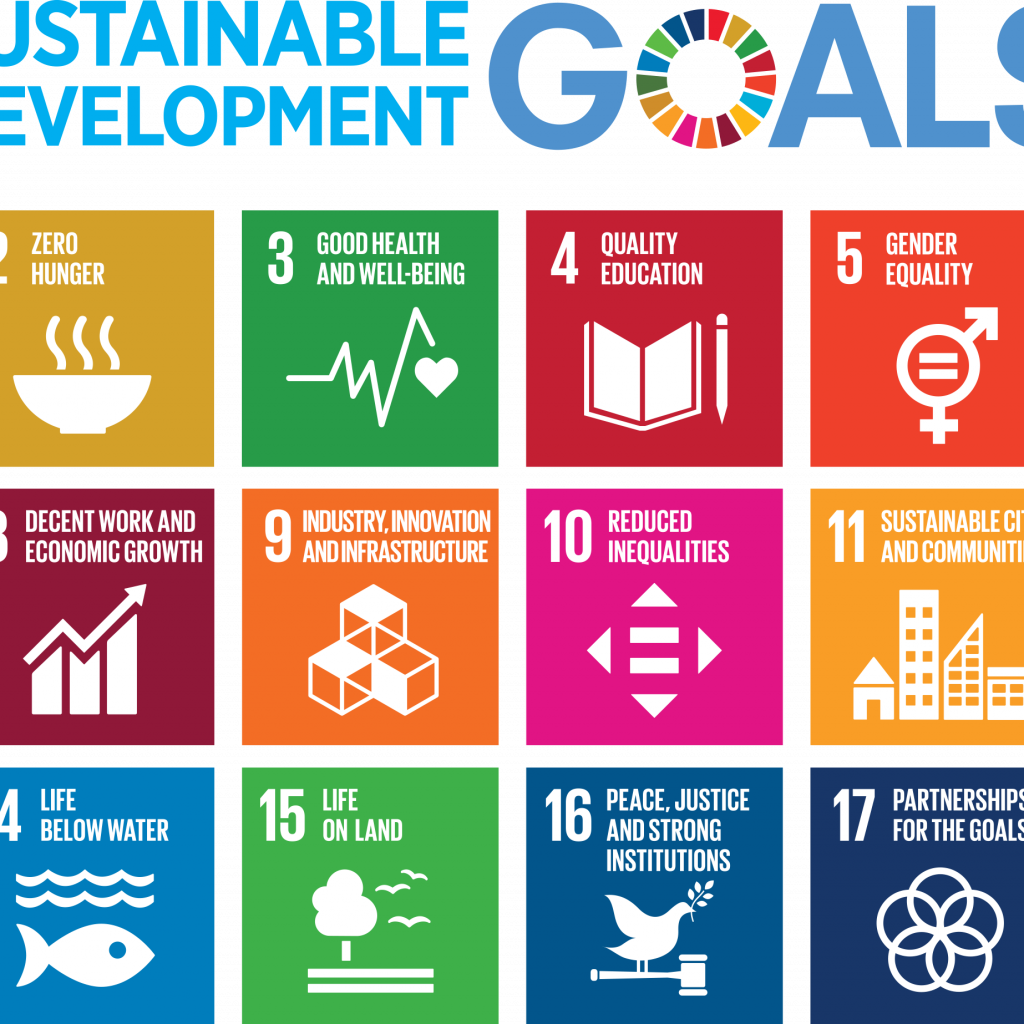 The sustainable development goals - Drax Canada