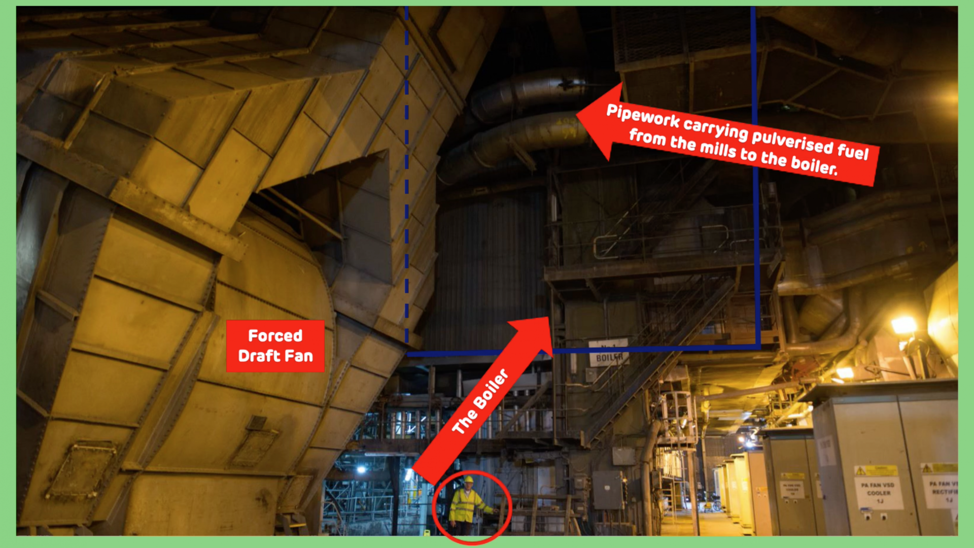 Visit Drax Power Station