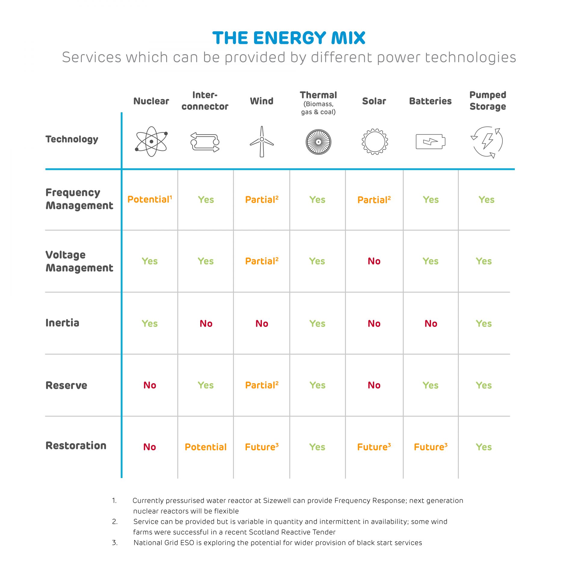 Maintaining electricity grid stability during rapid decarbonisation ...