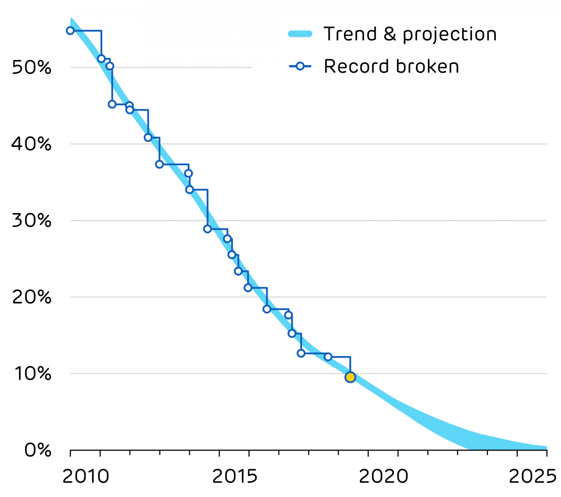 Britain’s power system has never been closer to being fossil-free - Drax UK