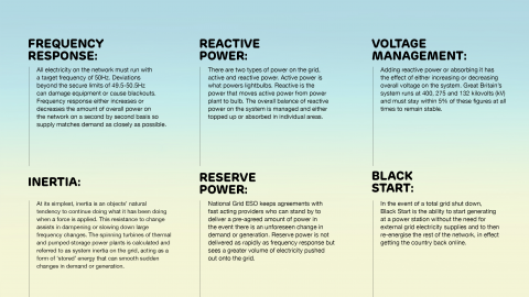 What are ancillary services? - Drax UK