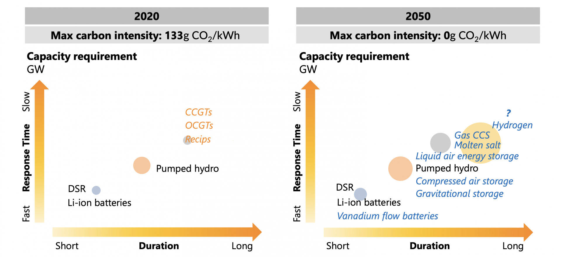 Maintaining electricity grid stability during rapid decarbonisation ...
