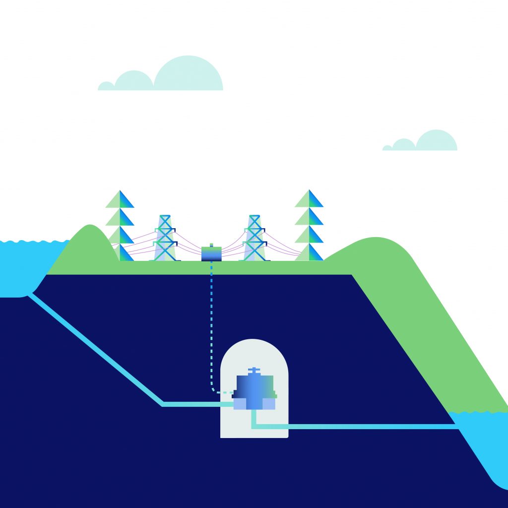 What is pumped storage hydro? - Drax UK