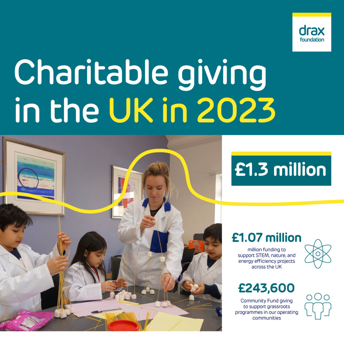 Our communities - Drax UK