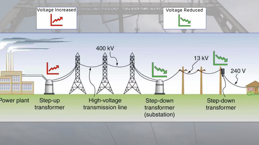 Visit Drax Power Station
