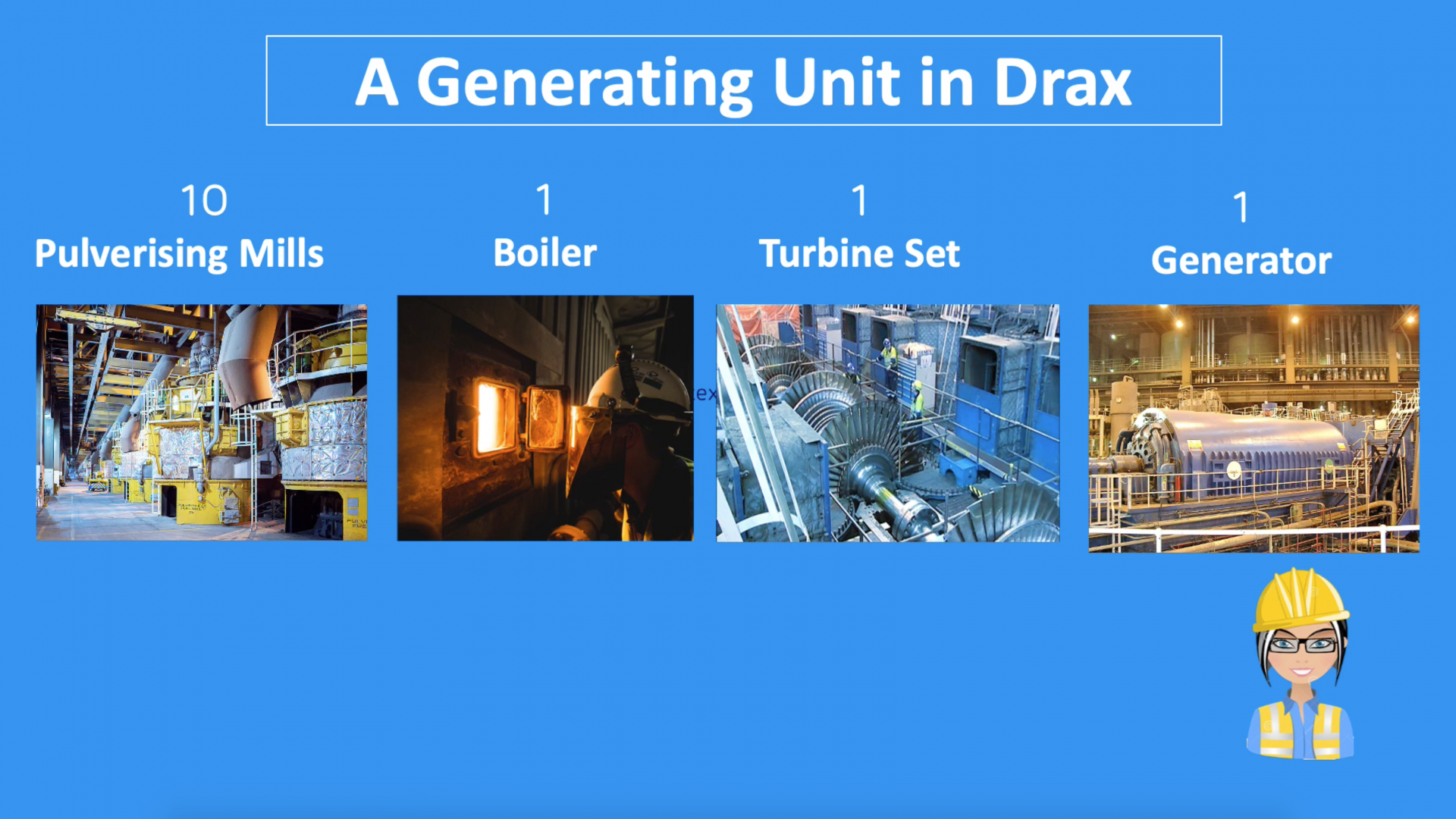 Visit Drax Power Station