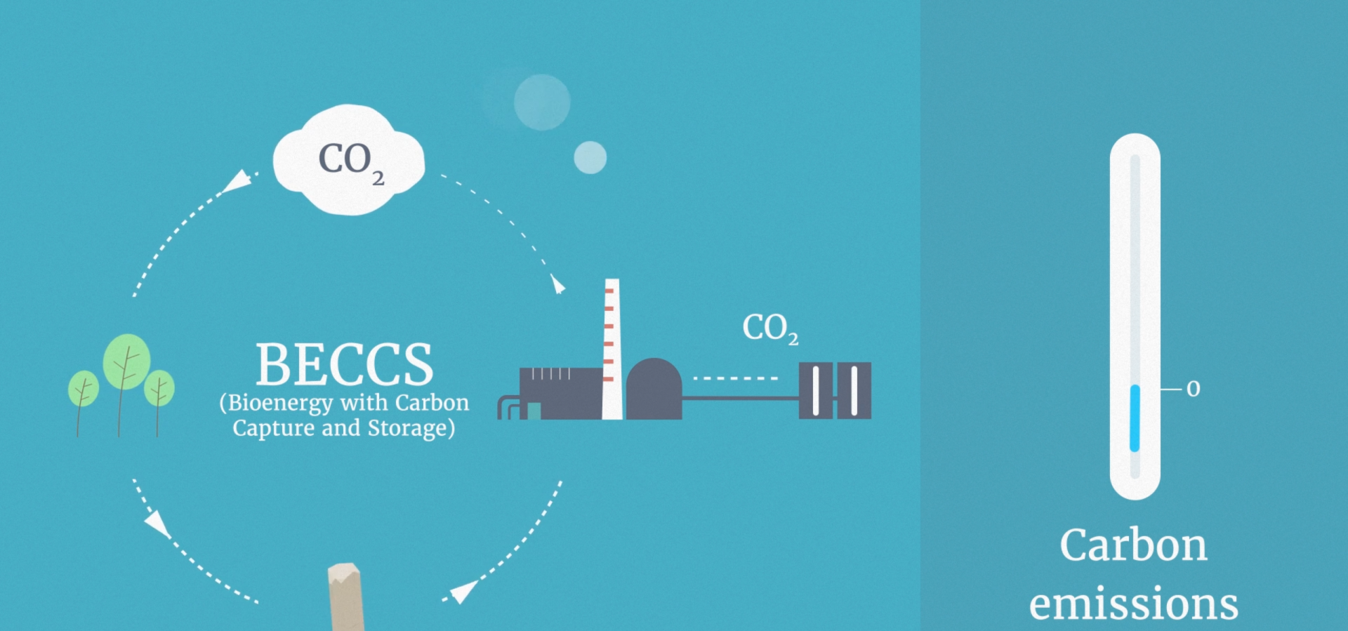 Drax to pilot Europe's first carbon capture storage project - Drax Global