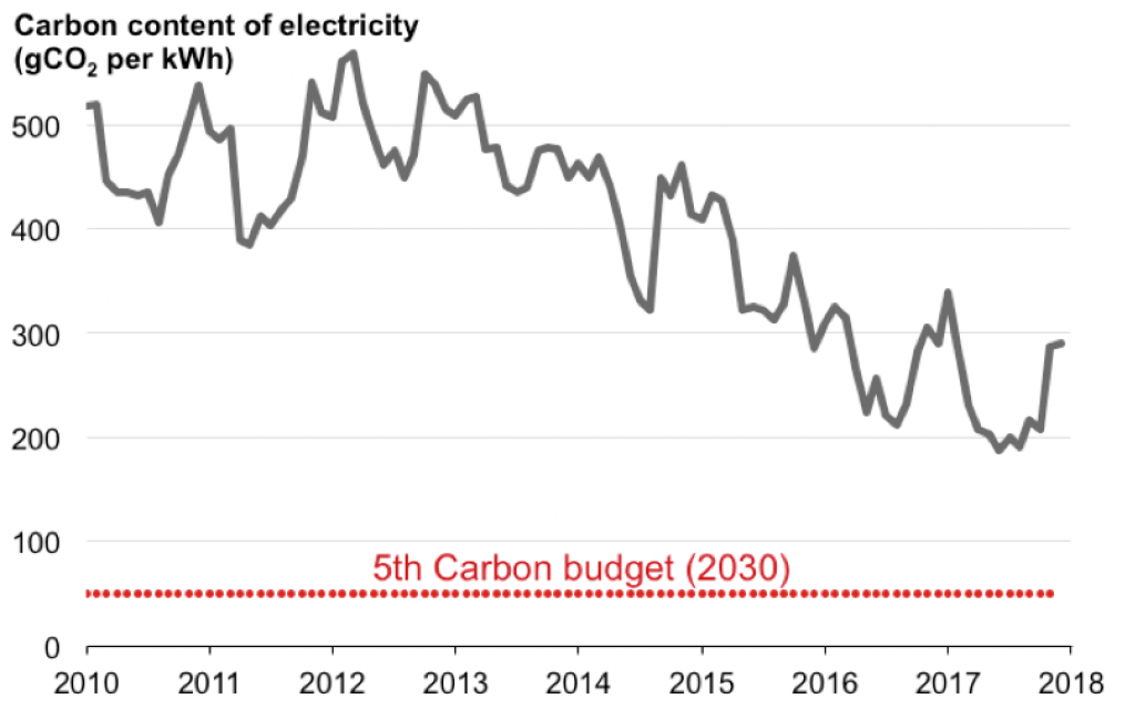Energising Britain - Drax