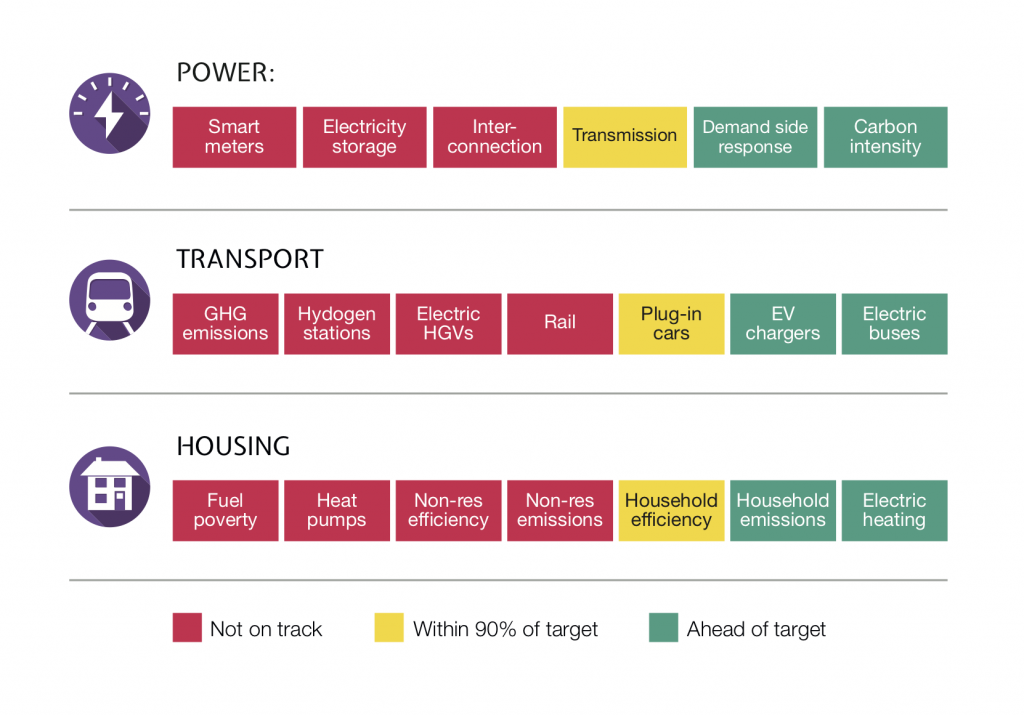 Energising Britain - Drax Global