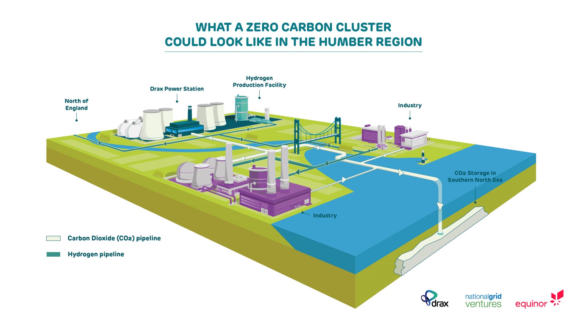 Laying down the pathway to carbon capture in a net zero UK - Drax Global
