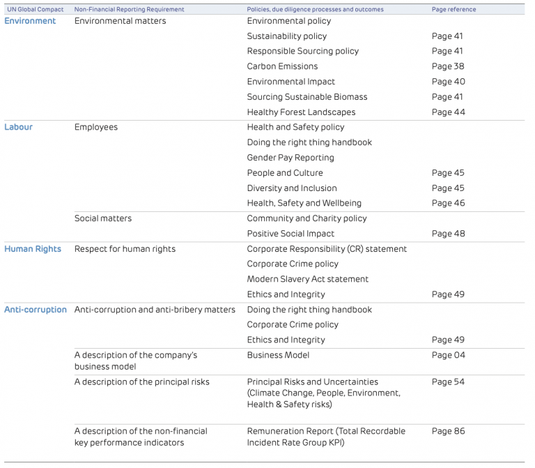 Enabling a zero carbon, lower cost energy future - Drax