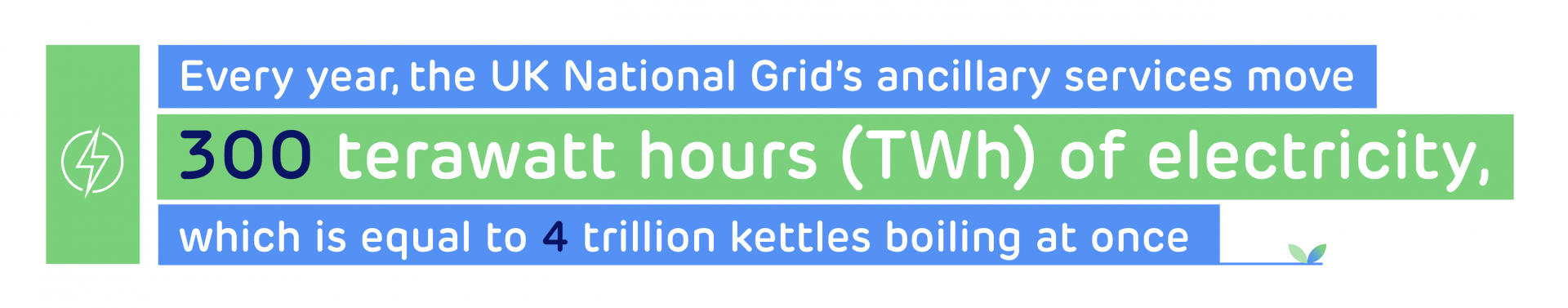 What are ancillary services? - Drax Global