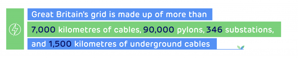 What is the national grid? - Drax Global