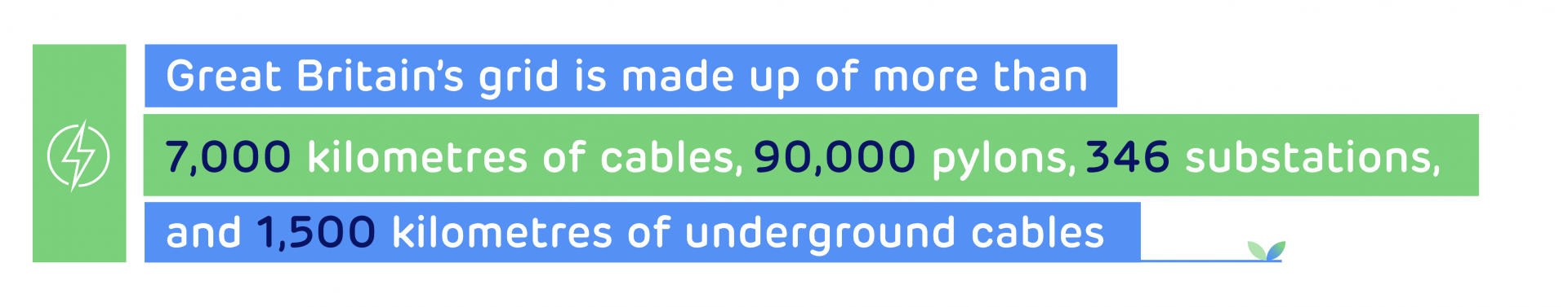 What is the national grid? - Drax Global