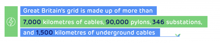 What is the national grid? - Drax Global