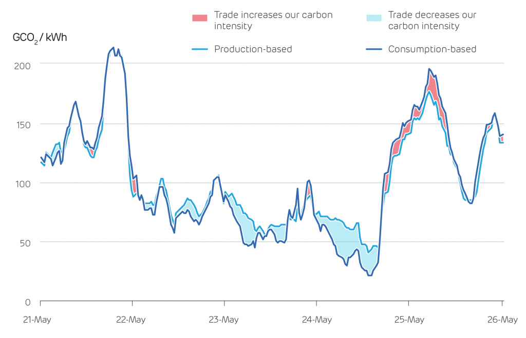 How to count carbon emissions - Drax Global