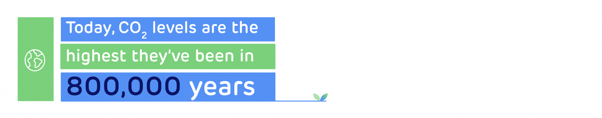 What is carbon dioxide? - Drax Global