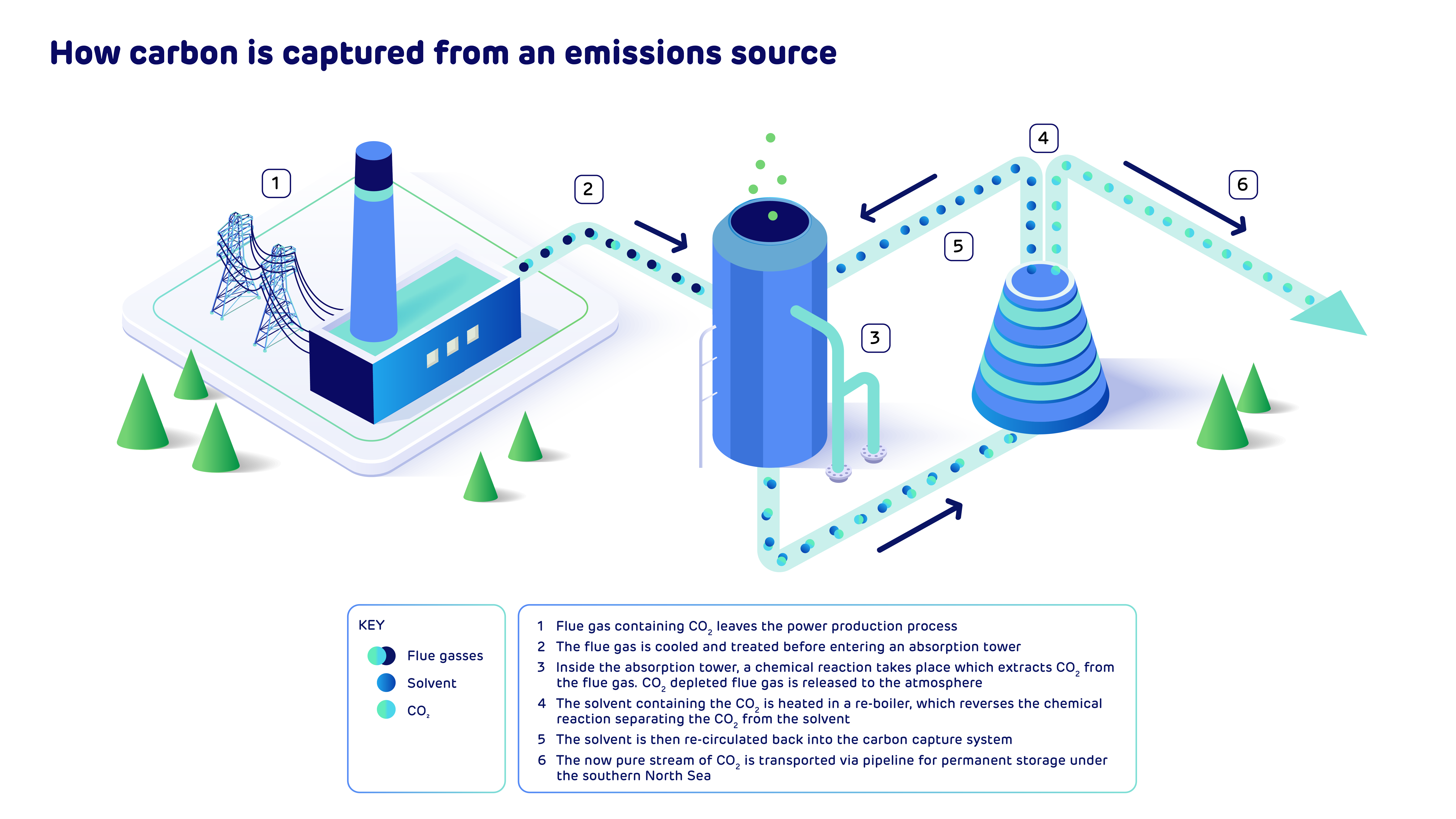 BECCS and negative emissions - Drax Global BECCS and negative emissions - Drax Global