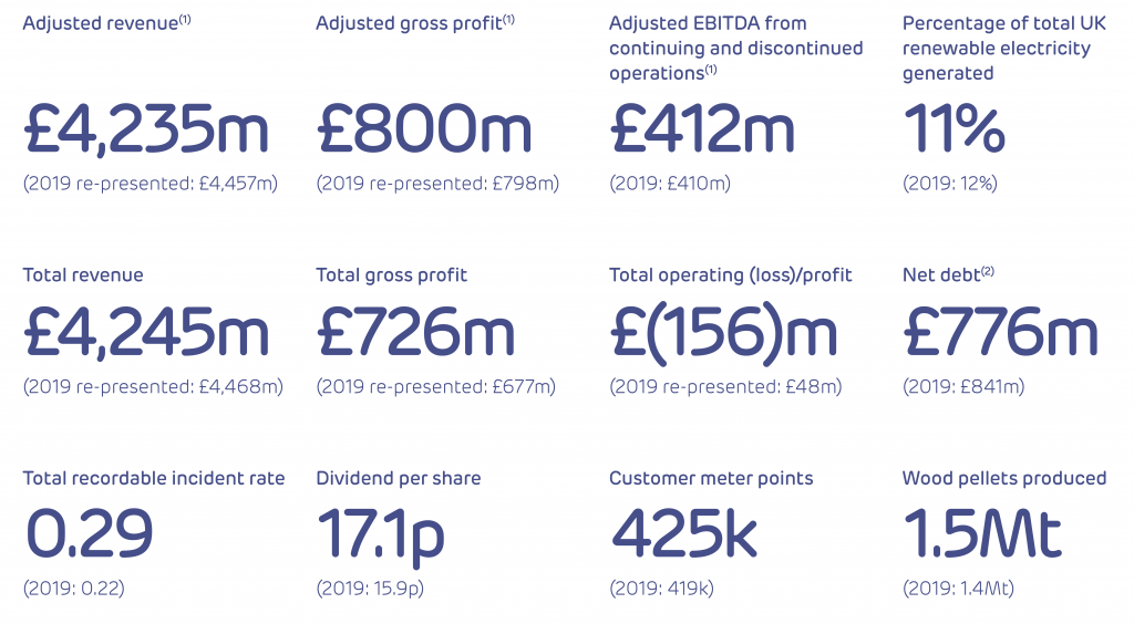 Driven by our purpose - Drax Global