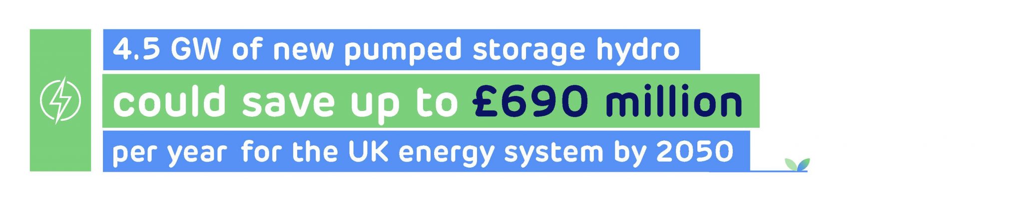 What is pumped storage hydro? - Drax Global