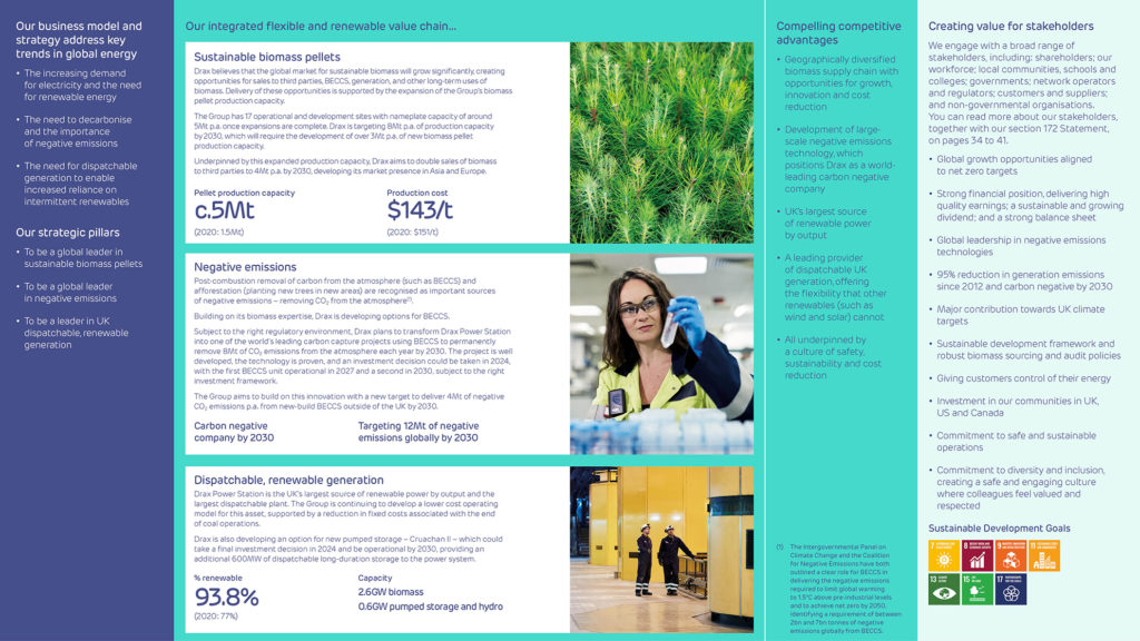 Business model - Drax Global