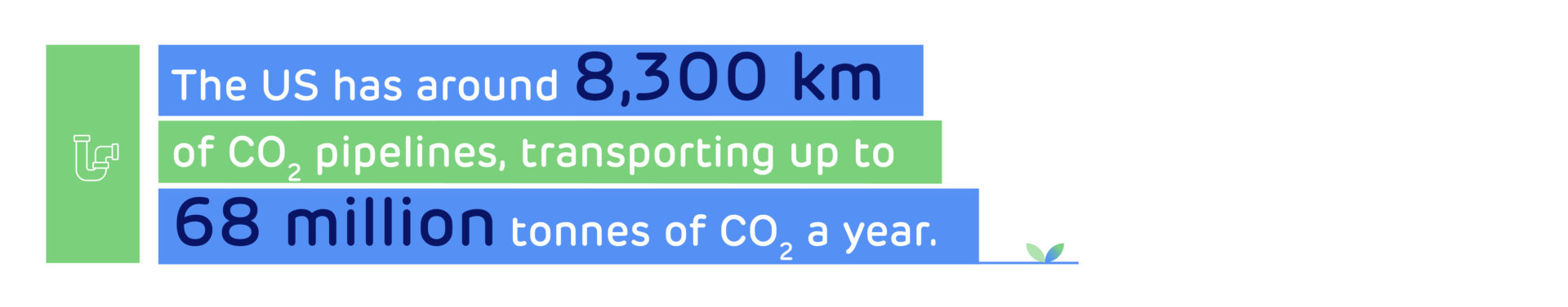 Why and how is carbon dioxide transported? - Drax Global