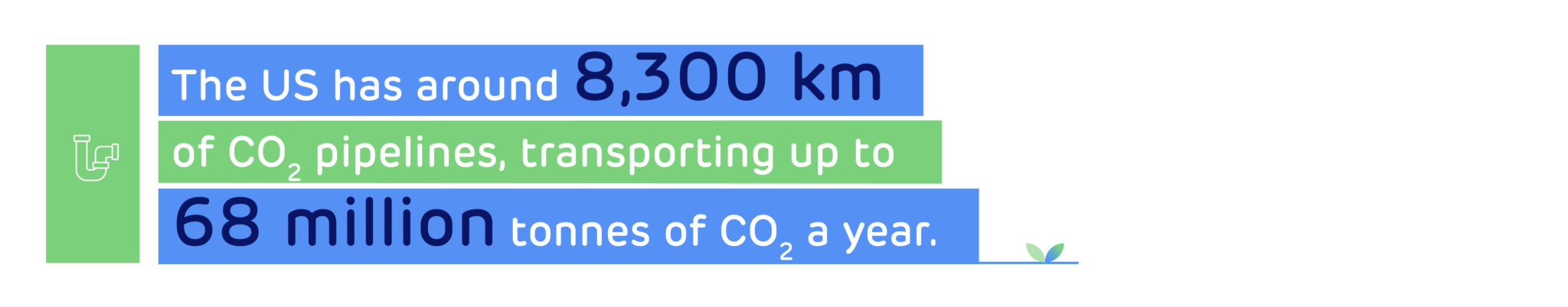 Why and how is carbon dioxide transported? - Drax Global