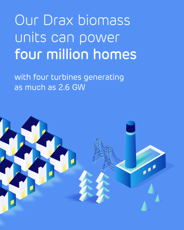The role of biomass in securing reliable power generation - Drax Global