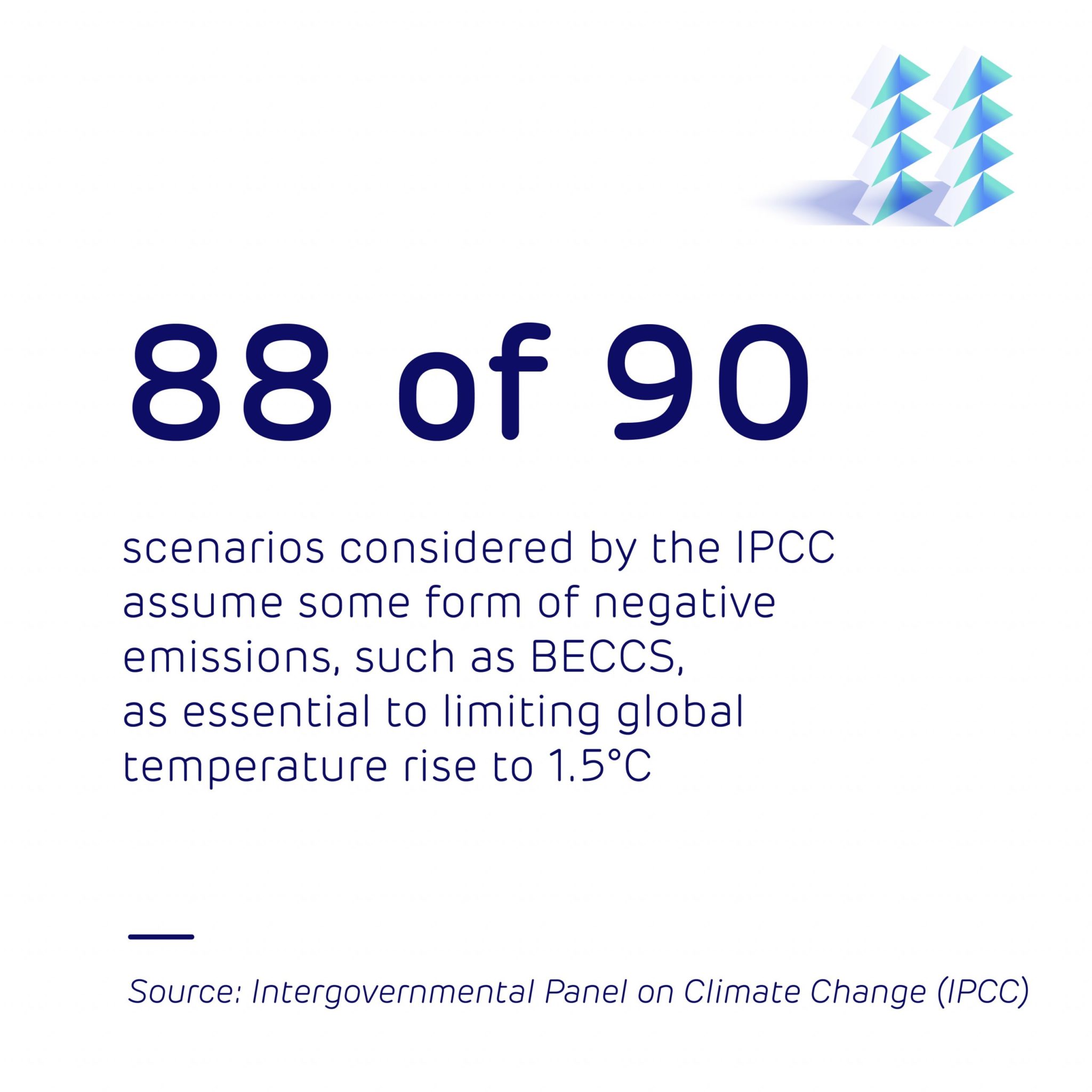 Bioenergy with Carbon Capture and Storage (BECCS) - Drax Global