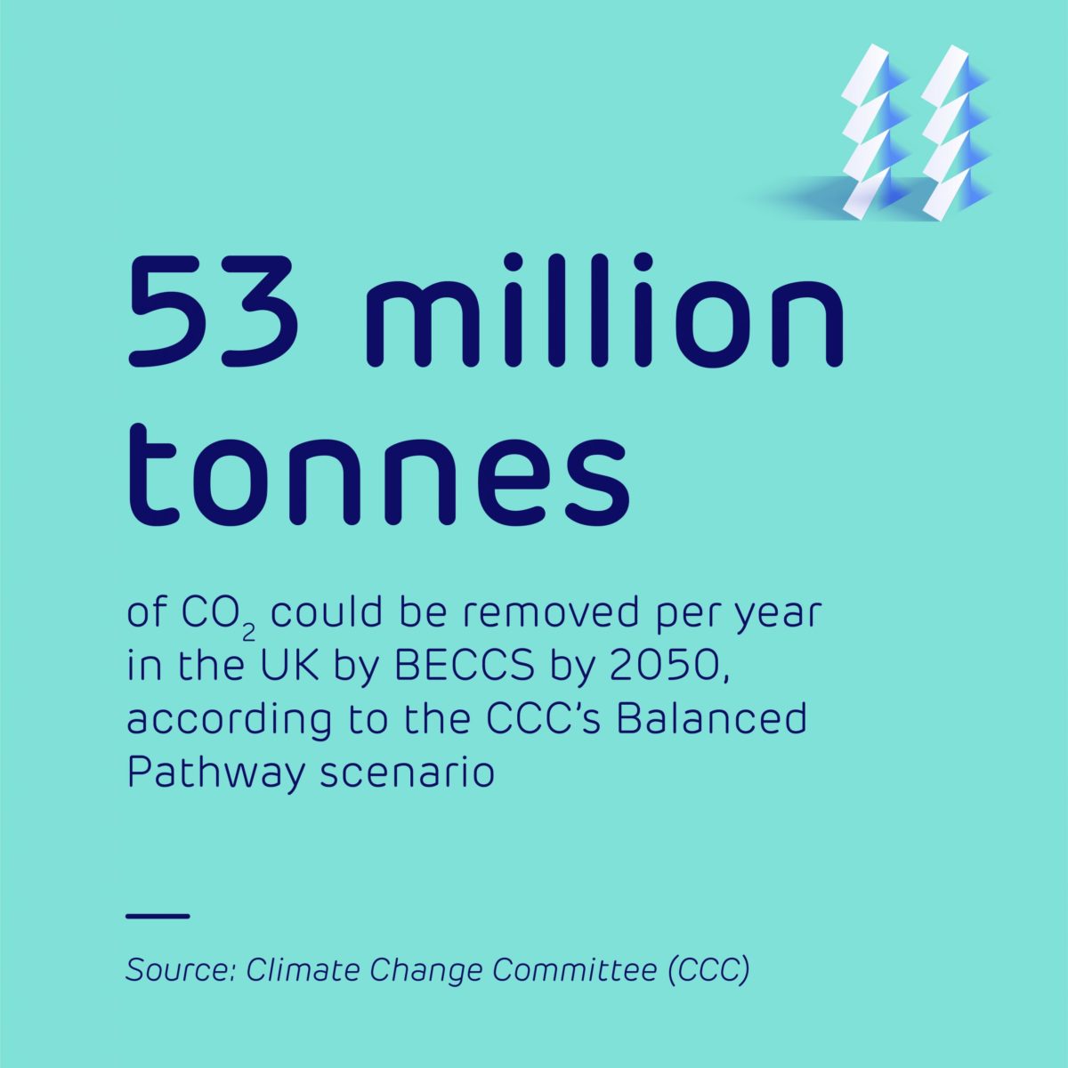Bioenergy with Carbon Capture and Storage (BECCS) - Drax Global