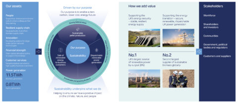 Business model - Drax Global