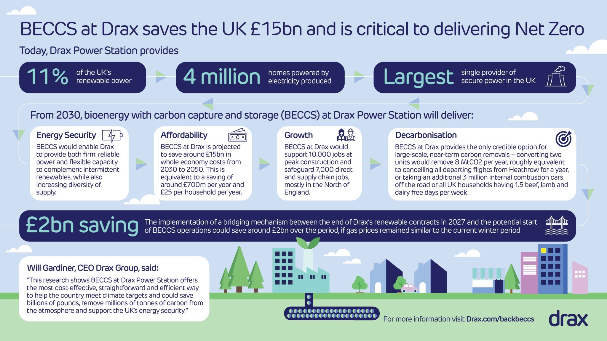 A prosperous future needs energy security and carbon removals – BECCS ...