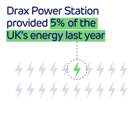 Support mechanism for Drax Power Station - Drax Global