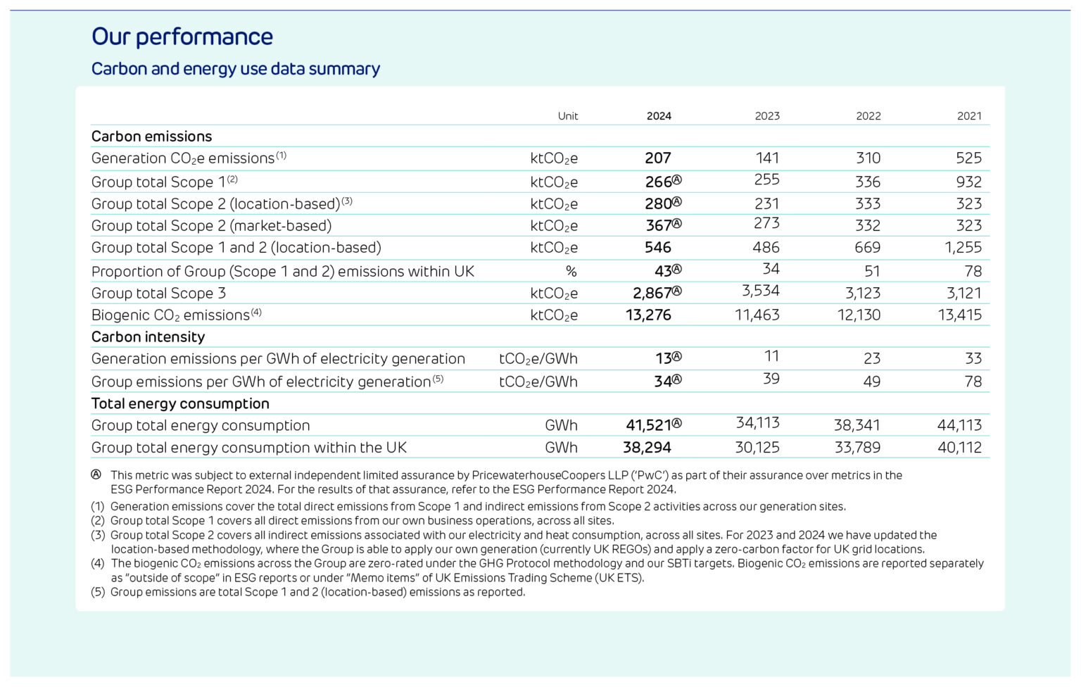 Climate Positive - Drax Global