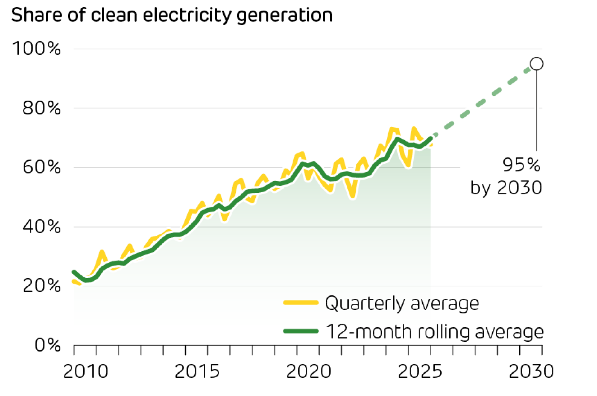 Analysis - low emission energy reshapes Britain's grid - Drax Global